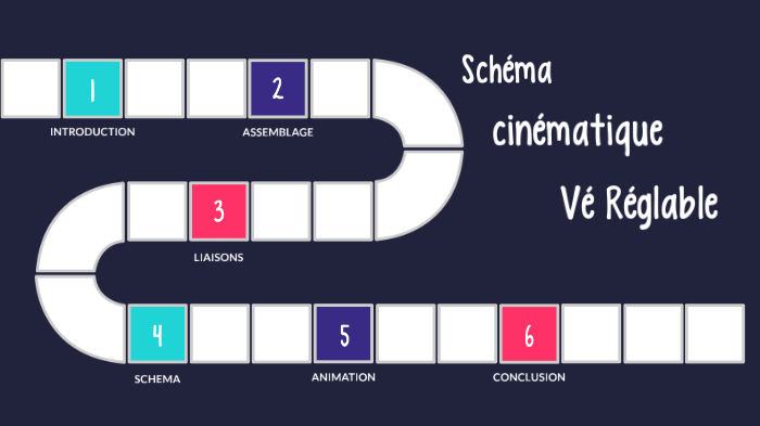 Schéma cinématique de la Ve Réglable by Thomas Valerio on Prezi