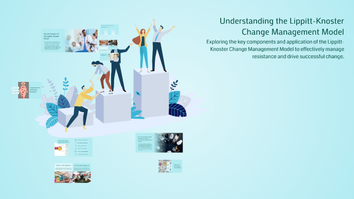 Understanding the Lippitt-Knoster Change Management Model by Khristine ...