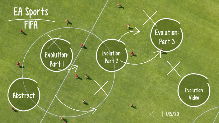 The Evolution of FIFA by Shiven Patel on Prezi