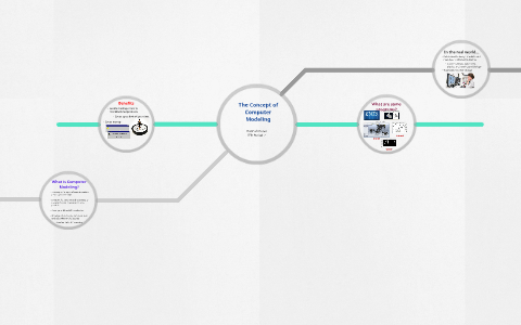 The Concept of Computer Modeling by Hannah perez on Prezi
