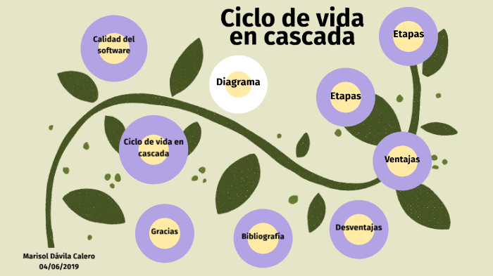 Ciclo de vida en cascada by MARISOL DAVILA on Prezi