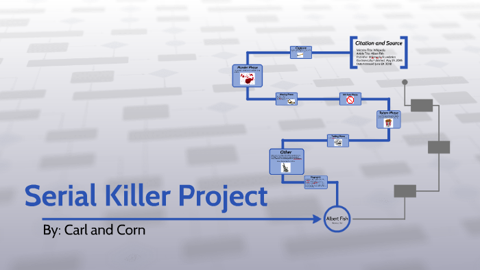 Serial Killer Project by Carl Enricoso on Prezi