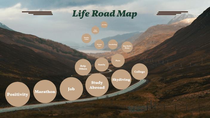 Life Road Map by NICOLE BERNA on Prezi