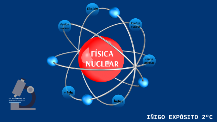 FÍSICA NUCLEAR by Iñigo Expósito on Prezi