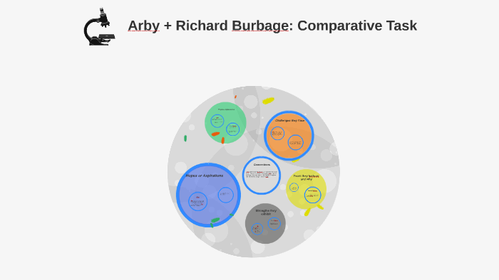 Arby + Richard Burbage: Comparative Task by Sam Guirguis on Prezi