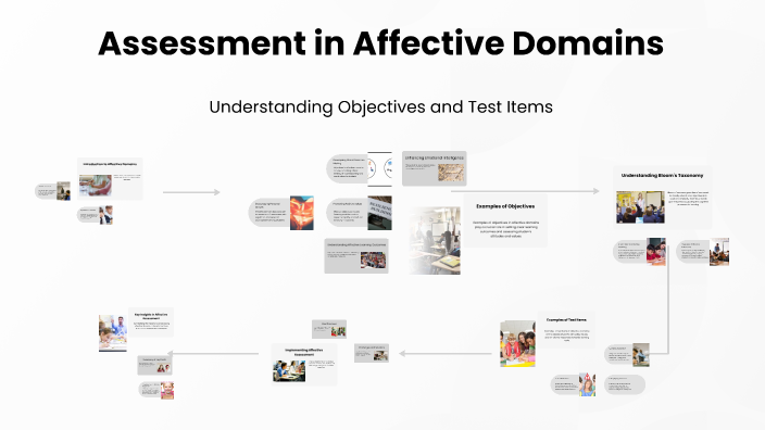 Assessment in Affective Domains by Sheruel Mamaril on Prezi