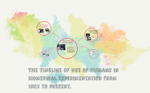 The Timeline of the Use of Humans in Biomedical Experimentation by ...