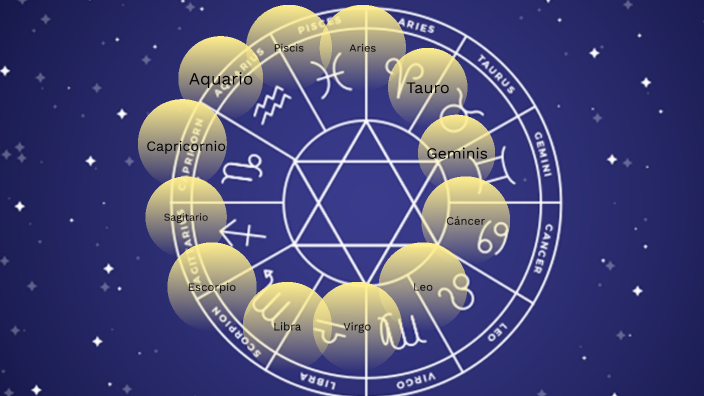 El origen de los signos del zodiaco by Álvaro Zamora Moreno on Prezi