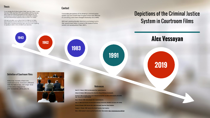 Depictions of the Criminal Justice System in Courtroom Films by Alex V ...
