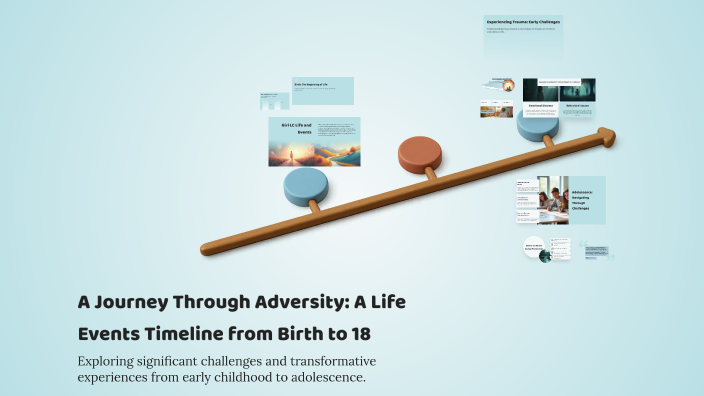 A Journey Through Adversity: A Life Events Timeline from Birth to 18 by ...