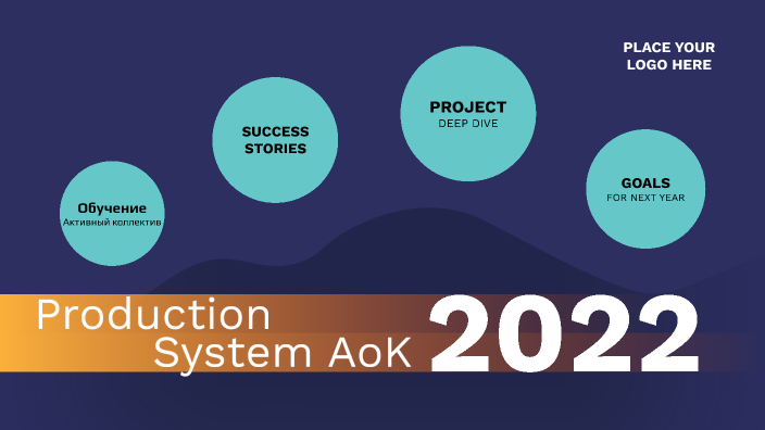 AoK by Александр Порозов on Prezi