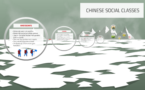 CHINESE SOCIAL CLASSES by HomeTeam Hoops on Prezi
