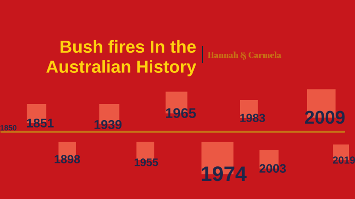 Bushfires in Australian History by Carmela Nocedo on Prezi