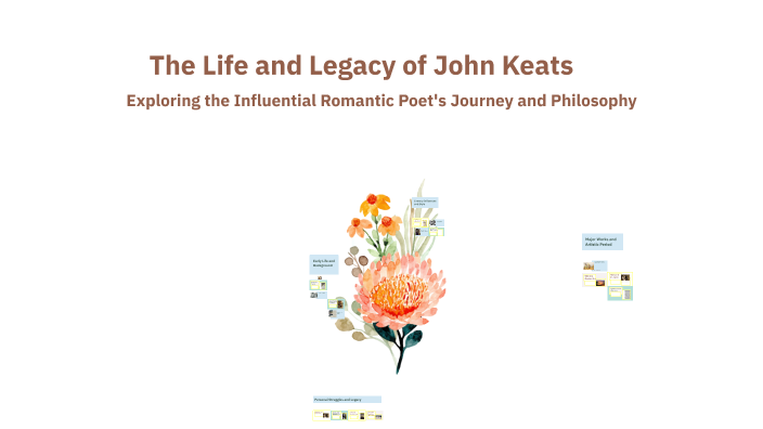 The Life and Legacy of John Keats by Dynasty Farr on Prezi