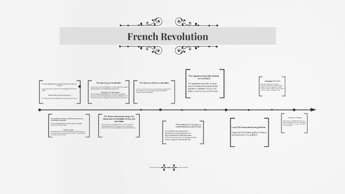 French Revolution Timeline by Kari Larsen on Prezi