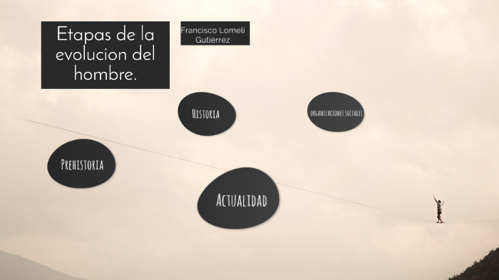 Etapas de la evolución social y sus características by Paco Lomeli Gtz ...