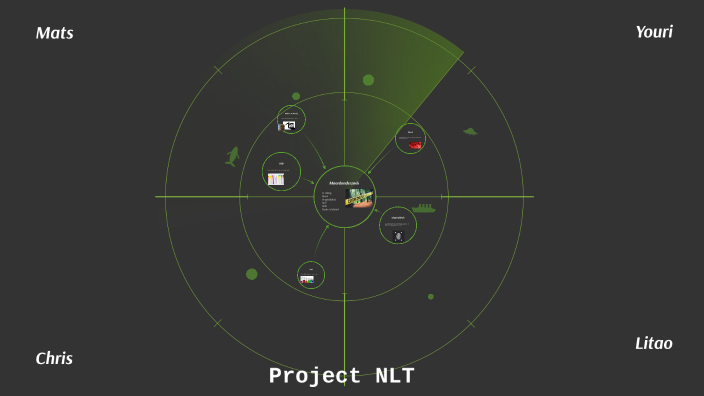 NLT presentatie by mats de koster on Prezi