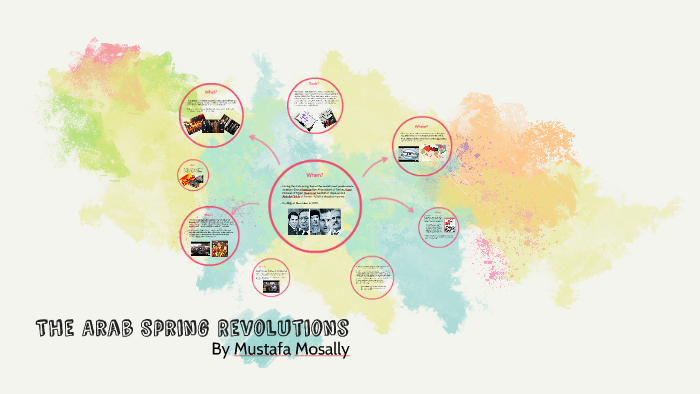 The Arab Spring Revolutions by Mustafa Mosally on Prezi