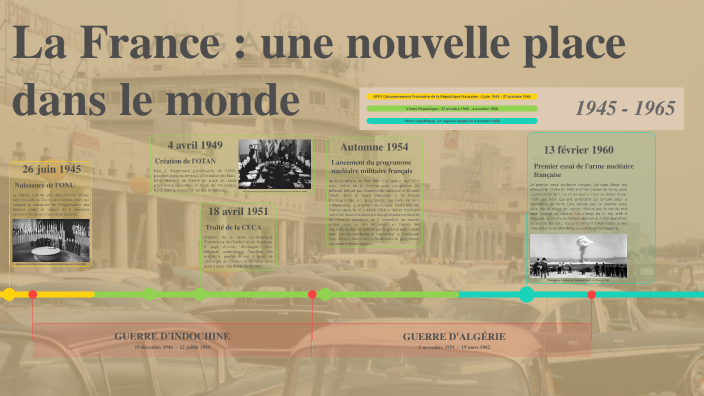 Frise chronologique 1945 - 1965 by Nathan Benoit on Prezi
