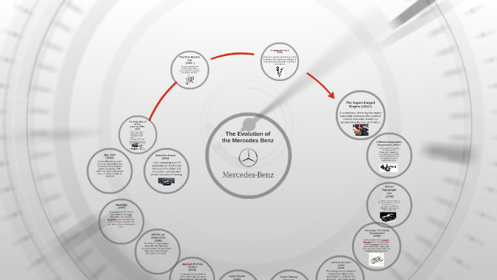 The Evolution of the Mercedes Benz by Maisie Brown on Prezi
