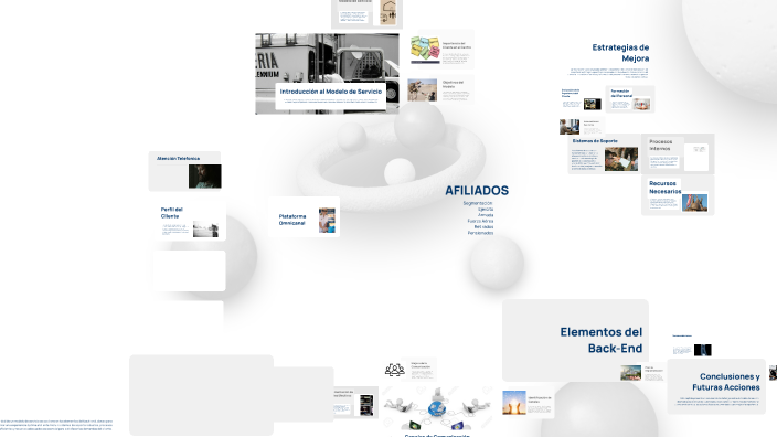 Un Modelo de Servicio by Ana Escandón on Prezi