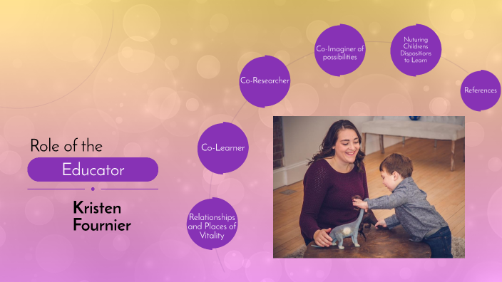 Role of the Educator by Kristen Fournier on Prezi