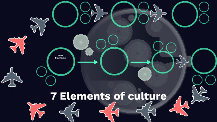 7 Elements of culture by jacob royston on Prezi