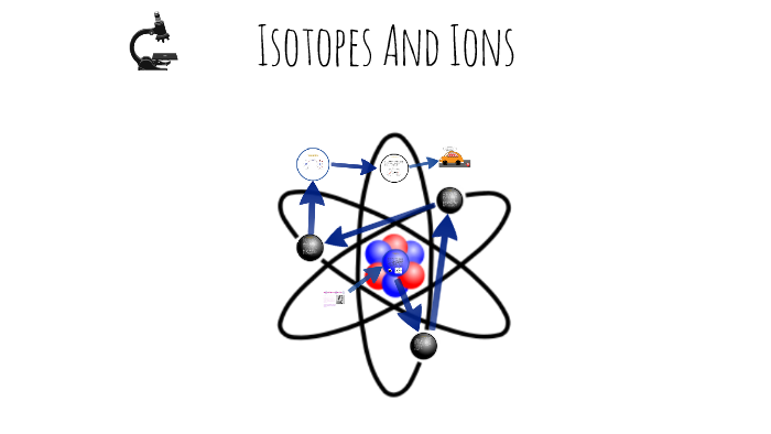 Isotopes and Ions by Michael Lan on Prezi