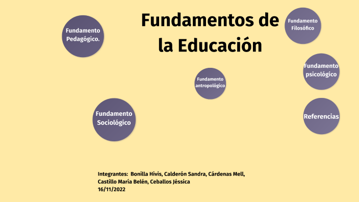 Fundamentos de la Educación by Mell Cardenas on Prezi