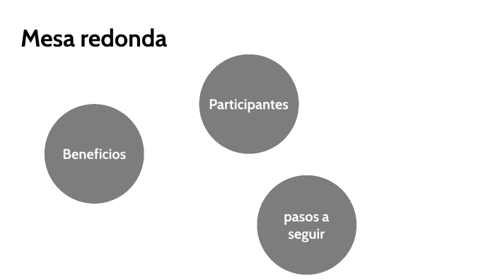 Mesa redonda by Alvaro Angel Ballestas Franceschi on Prezi