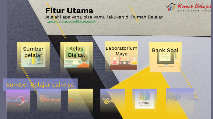 Fitur fitur rumah belajar by Mustafa Darmanto on Prezi