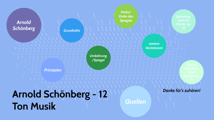 12 Ton Musik by Jannick J on Prezi