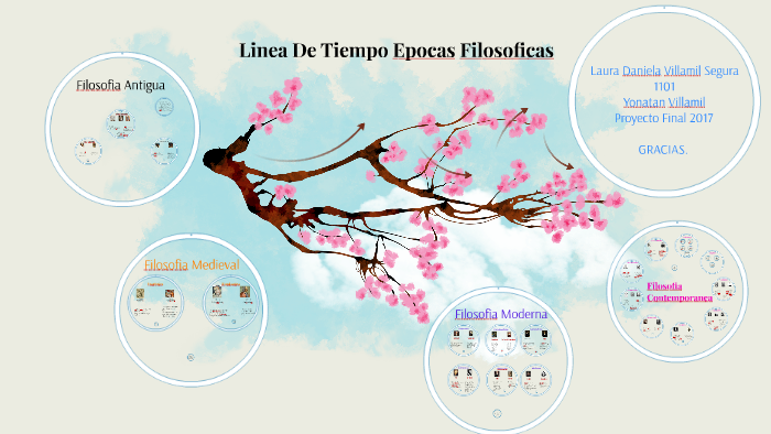 Linea De Tiempo Epocas Filosoficas by Pedro Ortiz on Prezi