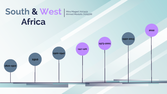 timeline south and west Africa by Mina Msged on Prezi