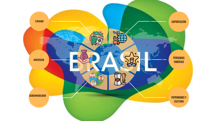 MARCA PAIS BRASIL by Camila Galviz Jaimes on Prezi