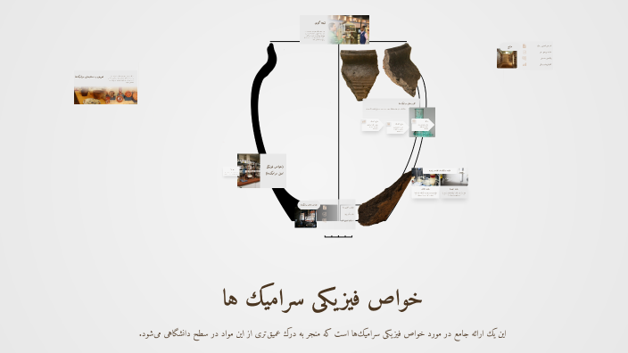 خواص فیزیکی سرامیک ها by Nokhod on Prezi