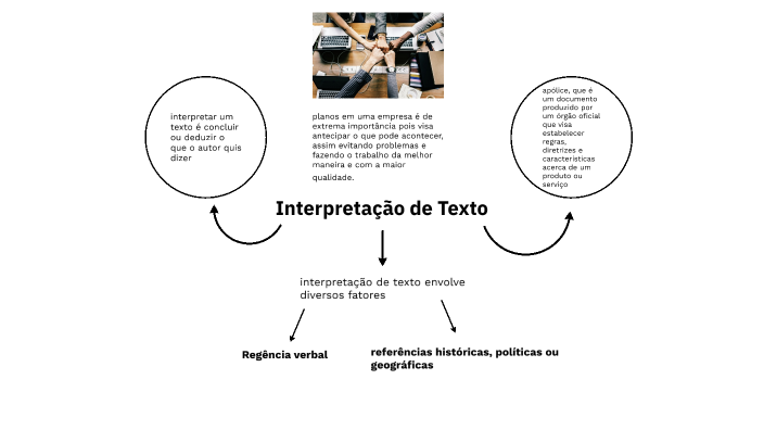 Interpretação de Texto by Samuel Stumpf on Prezi