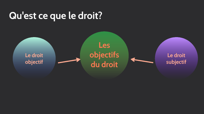 Qu'est ce que le droit? by Manuel Venegas on Prezi