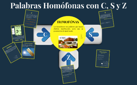 Palabras Homófonas con C, S y Z by regina castillo on Prezi