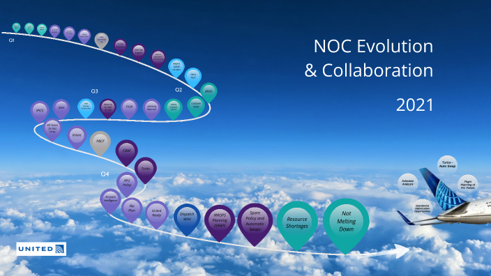 NOC Year in Review by Jenna Burtis on Prezi