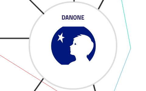 La politique de gamme de Danone by Idae LABOULBENE on Prezi