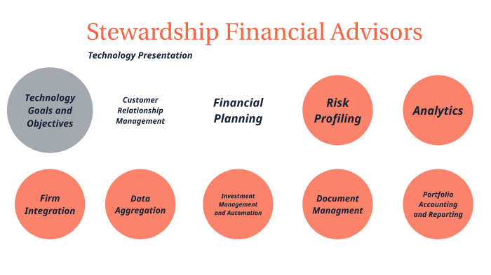 SFA Technology by Patrick Plunkett on Prezi