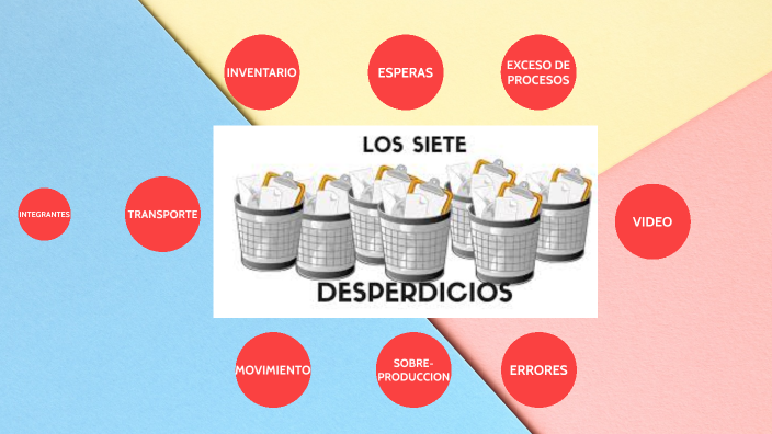 7 Desperdicios by Jose Juan Mata Ramirez on Prezi