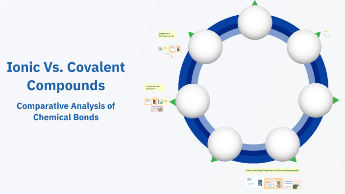 Ionic Vs Covalent Compounds By Ragya Chhetri On Prezi