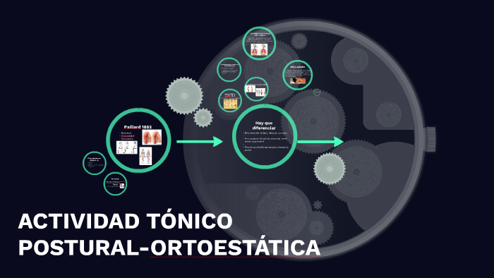 ACTIVIDAD TÓNICO POSTURAL-ORTOESTÁTICA by Laura Ortega on Prezi