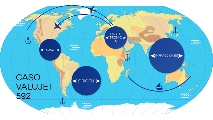 CASO VALUJET 592 by andres gonzalez on Prezi