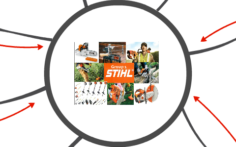 Go To Market Strategy of STIHL by Nikhil S on Prezi