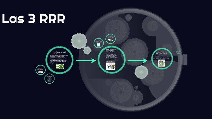 Las 3 RRR by Mariana Martínez on Prezi