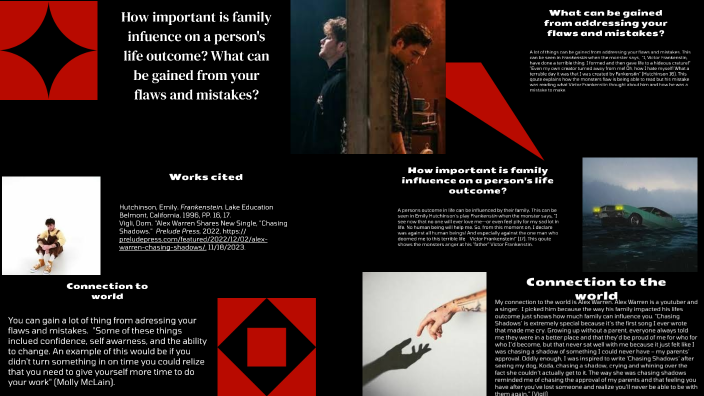 Frankenstein connection by Nadia Salgado on Prezi