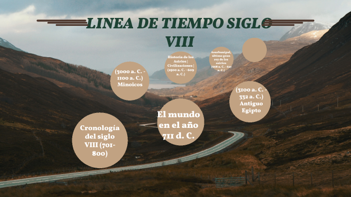 LINEA DE TIEMPO SIGLO VIII by VICTOR RAMIRO GARCIA MONTES on Prezi